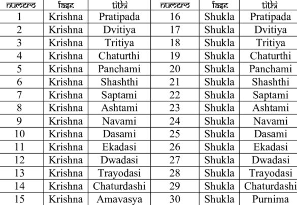 The fifteen Nityas in the crescent moon ⋆ tantra.press